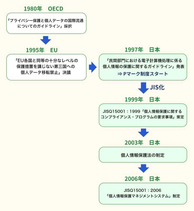 【5分でわかる】JIS Q 15001とは？取得の3つのメリットや他規格との違いを解説！ | Pマーク（プライバシーマーク） 運用･更新 コラム | 認証パートナー