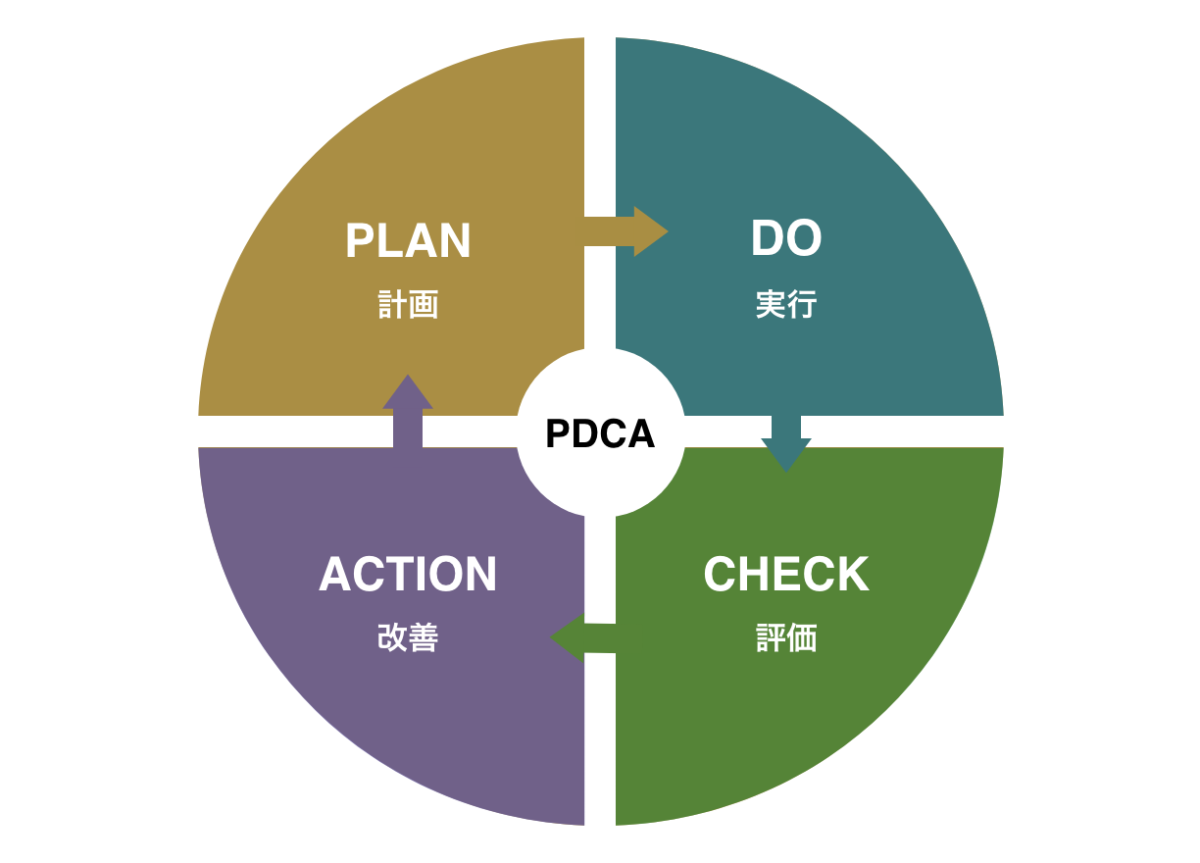 JIS Q 27001の要求事項を解説！規格改訂の変更点についても紹介 | ISMS（ISO27001） 規格最新情報 コラム | 認証パートナー