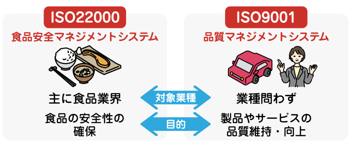 ISO22000とは？を今すぐ解決！3分で簡単解説 | ISO9001 規格解説 コラム | 認証パートナー